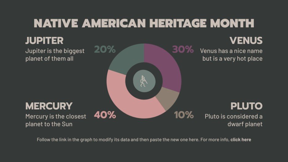 Native American Heritage Month Infographics | Google Slides