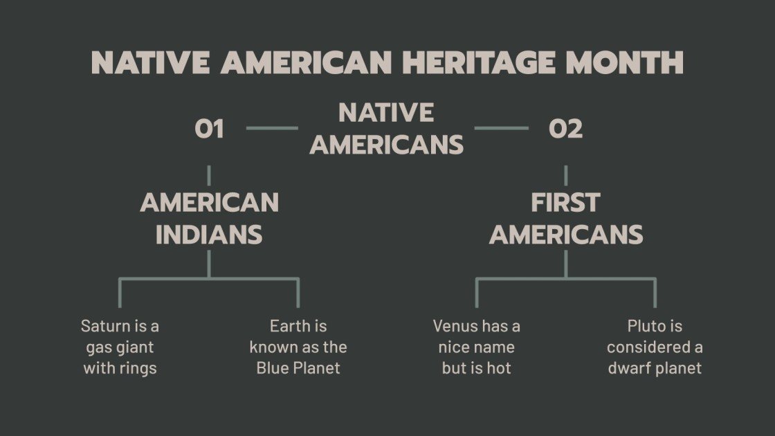 Native American Heritage Month Infographics | Google Slides