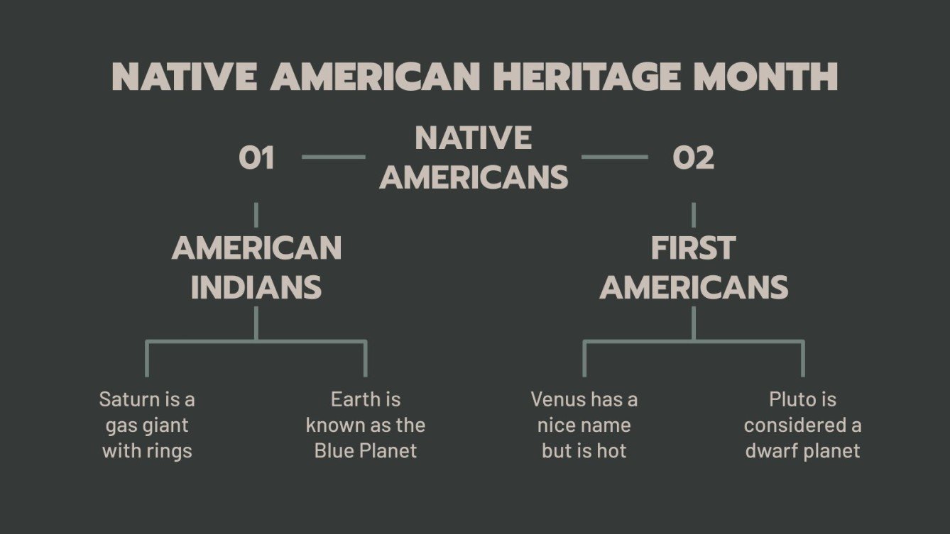 Native American Heritage Month Infographics | Google Slides