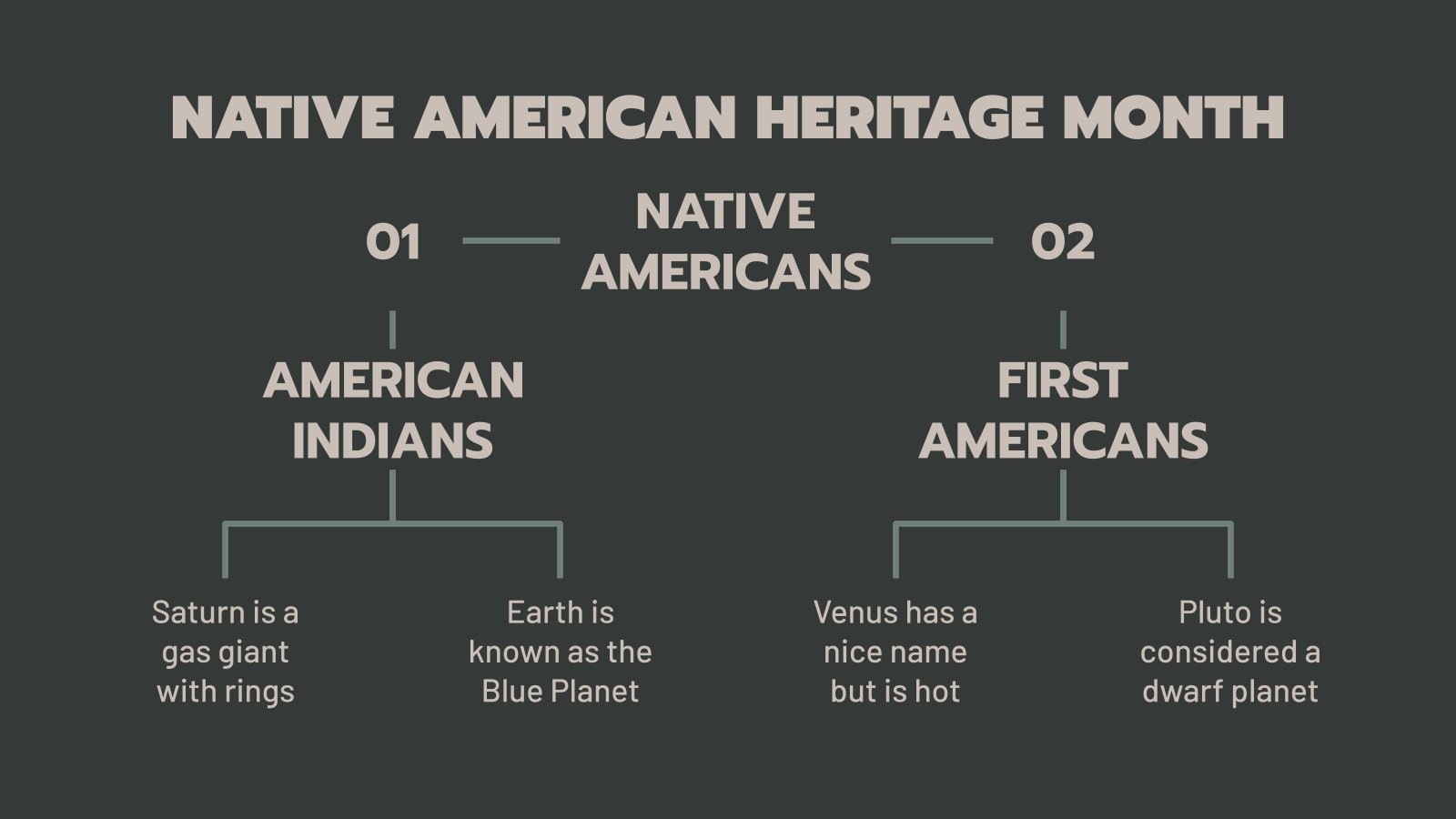 Native American Heritage Month Infographics | Google Slides