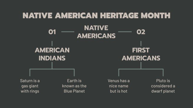 Native American Heritage Month Infographics | Google Slides