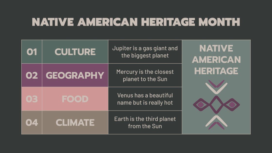 Native American Heritage Month Infographics | Google Slides