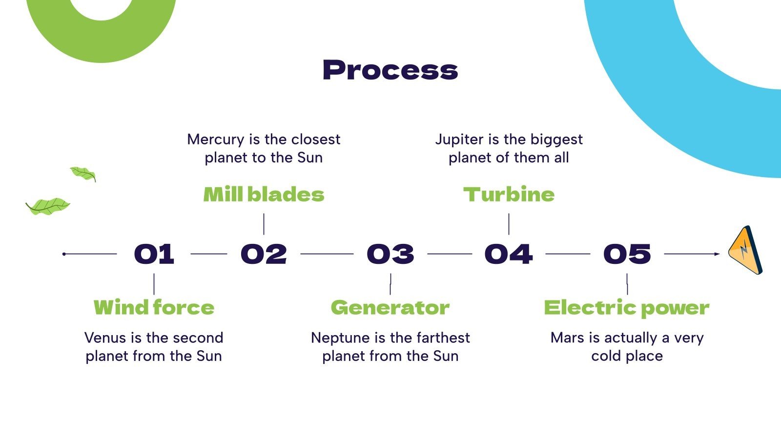 How Wind Power Plants Work - Lesson for Middle School