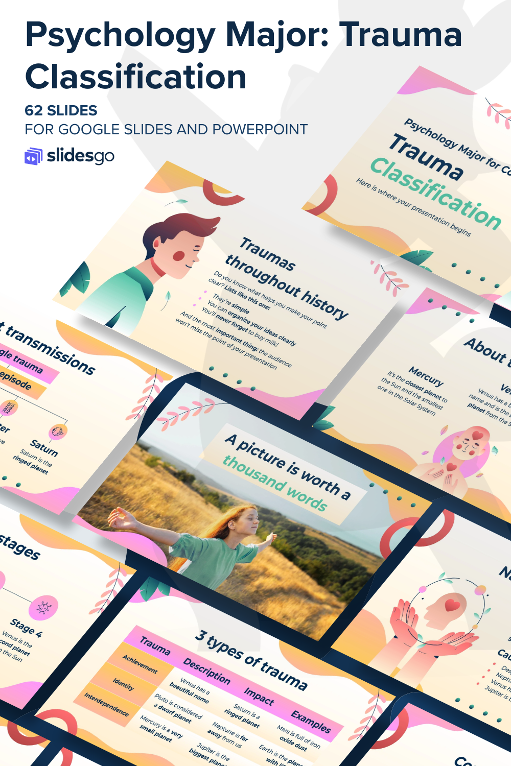 Psychology Major for College: Trauma Classification