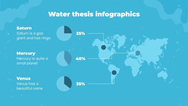 Water Thesis Infographics | Google Slides & PowerPoint
