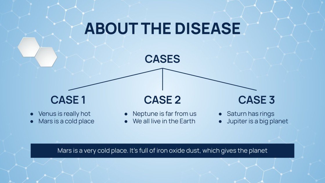 Trypanophobia | Google Slides & PowerPoint