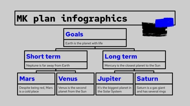Basic Template: Simple Acid MK Plan Infographics