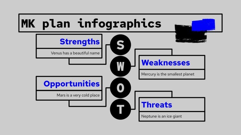 Basic Template: Simple Acid MK Plan Infographics