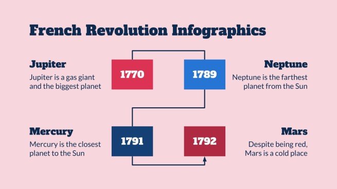 French Revolution Infographics | Google Slides & PowerPoint