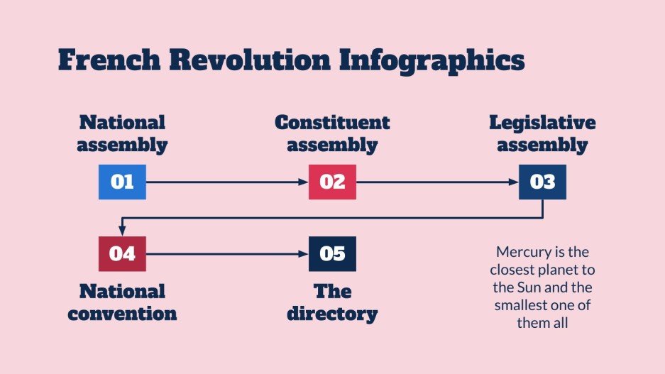 French Revolution Infographics | Google Slides & PowerPoint