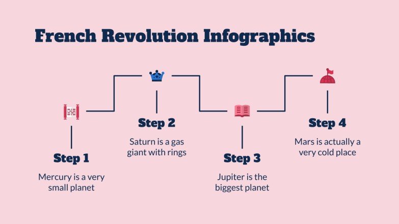 French Revolution Infographics | Google Slides & PowerPoint