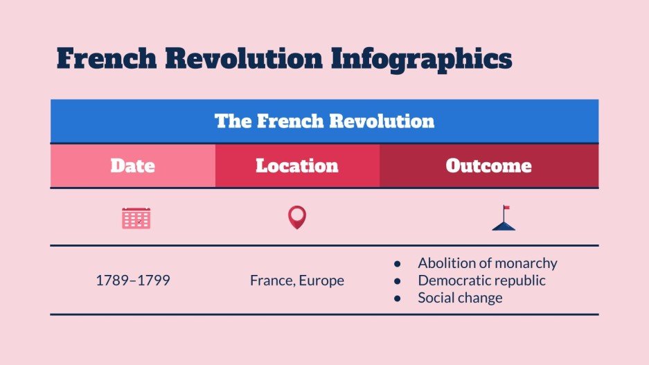 French Revolution Infographics | Google Slides & PowerPoint