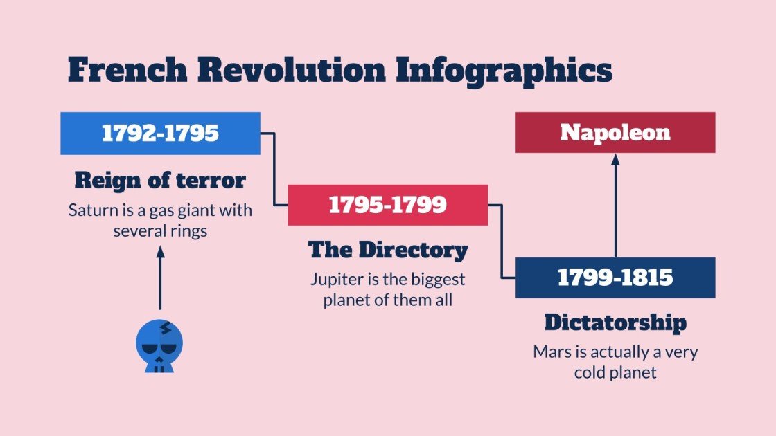 French Revolution Infographics | Google Slides & PowerPoint