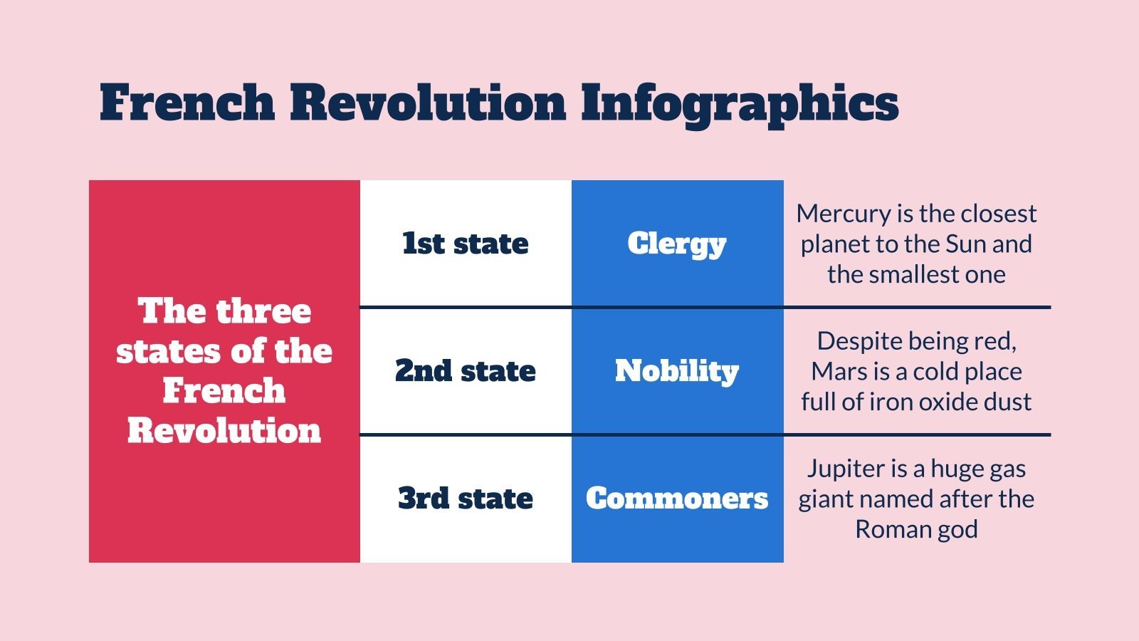 French Revolution Infographics | Google Slides & PowerPoint