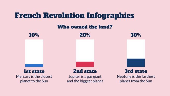 French Revolution Infographics | Google Slides & PowerPoint