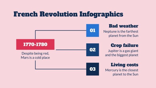 French Revolution Infographics | Google Slides & PowerPoint