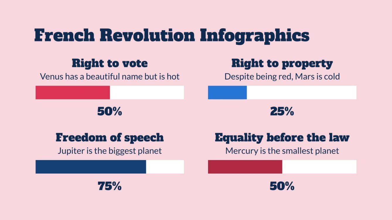 French Revolution Infographics | Google Slides & PowerPoint