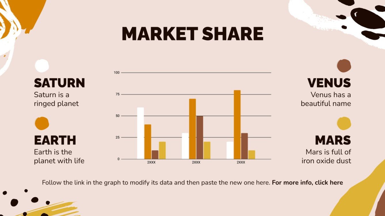 Rustic Brand Marketing Plan | Google Slides & PPT