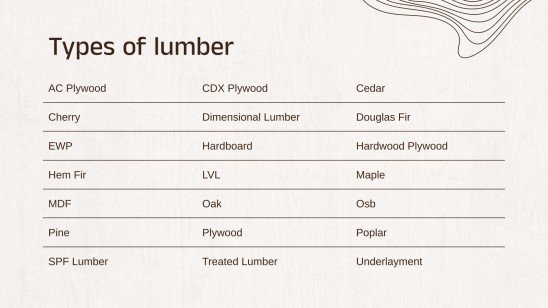 Types of Lumber | Google Slides & PowerPoint