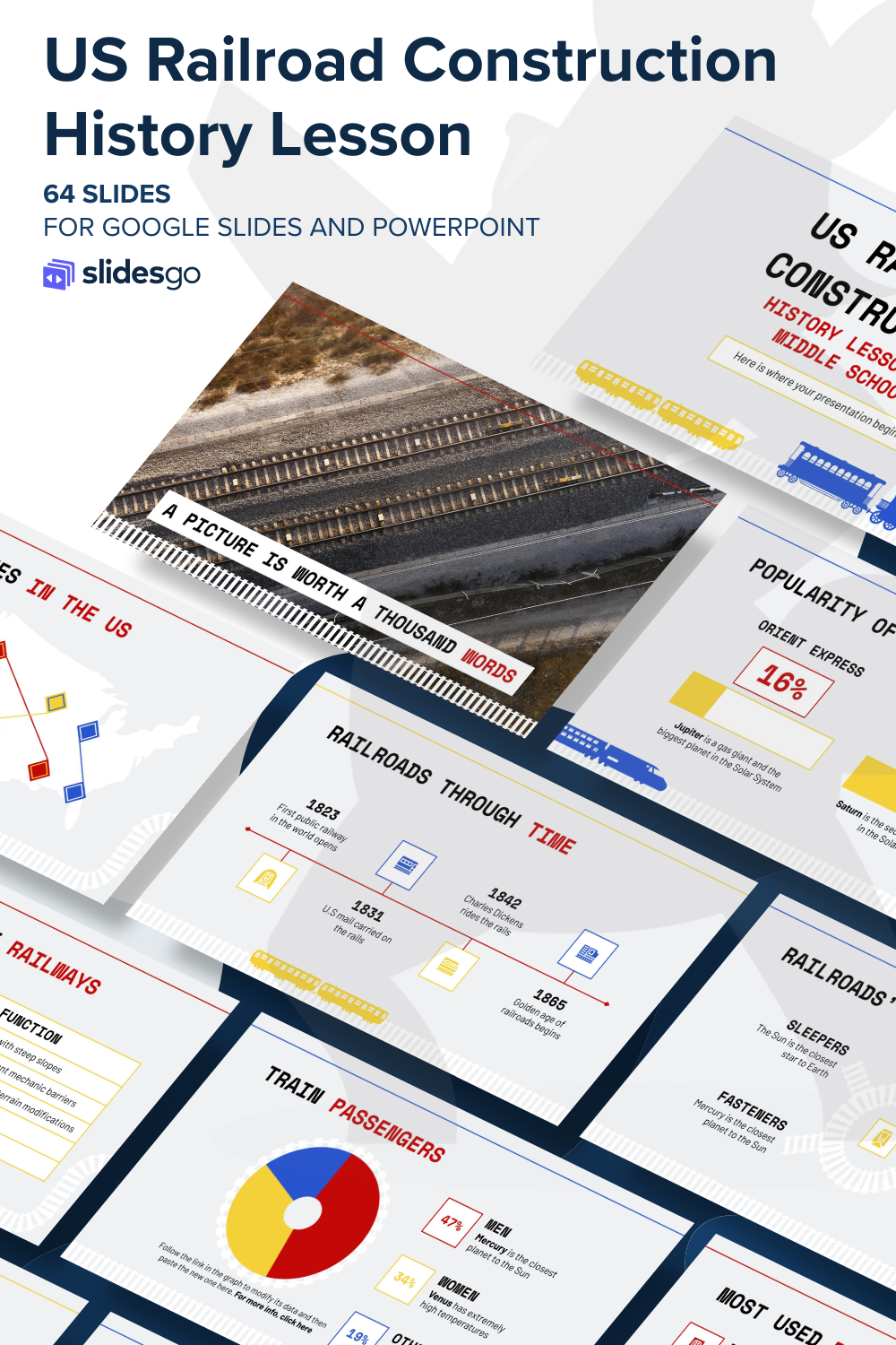 US Railroad Construction History Lesson for Middle School