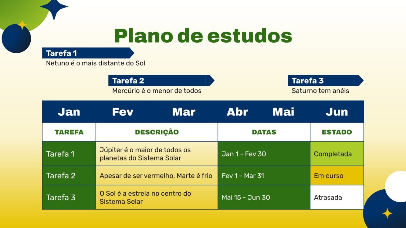 Brazilian Social Inequalities Thesis Defense | Google Slides