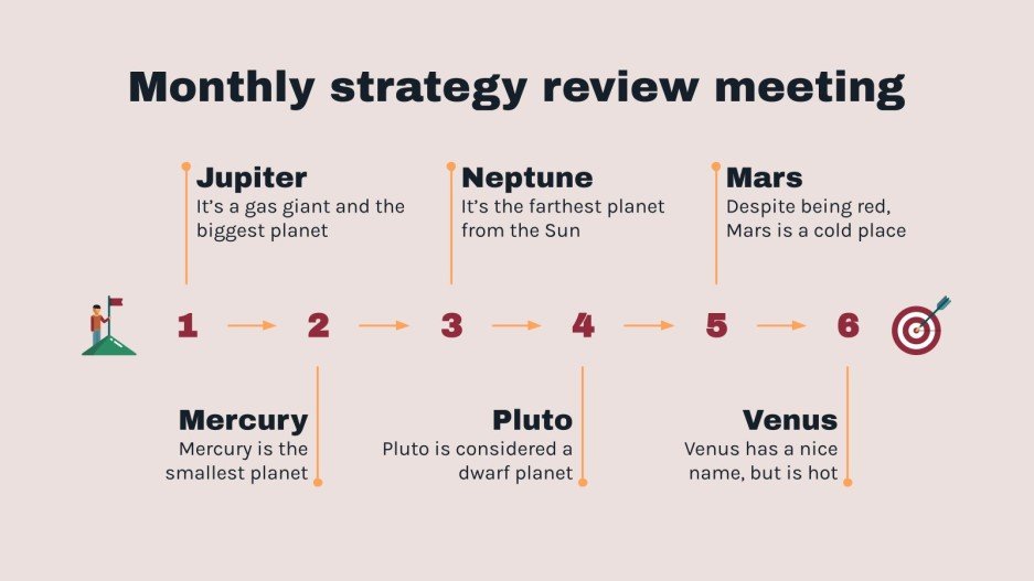 Infográficos para reunião mensal de revisão de estratégia