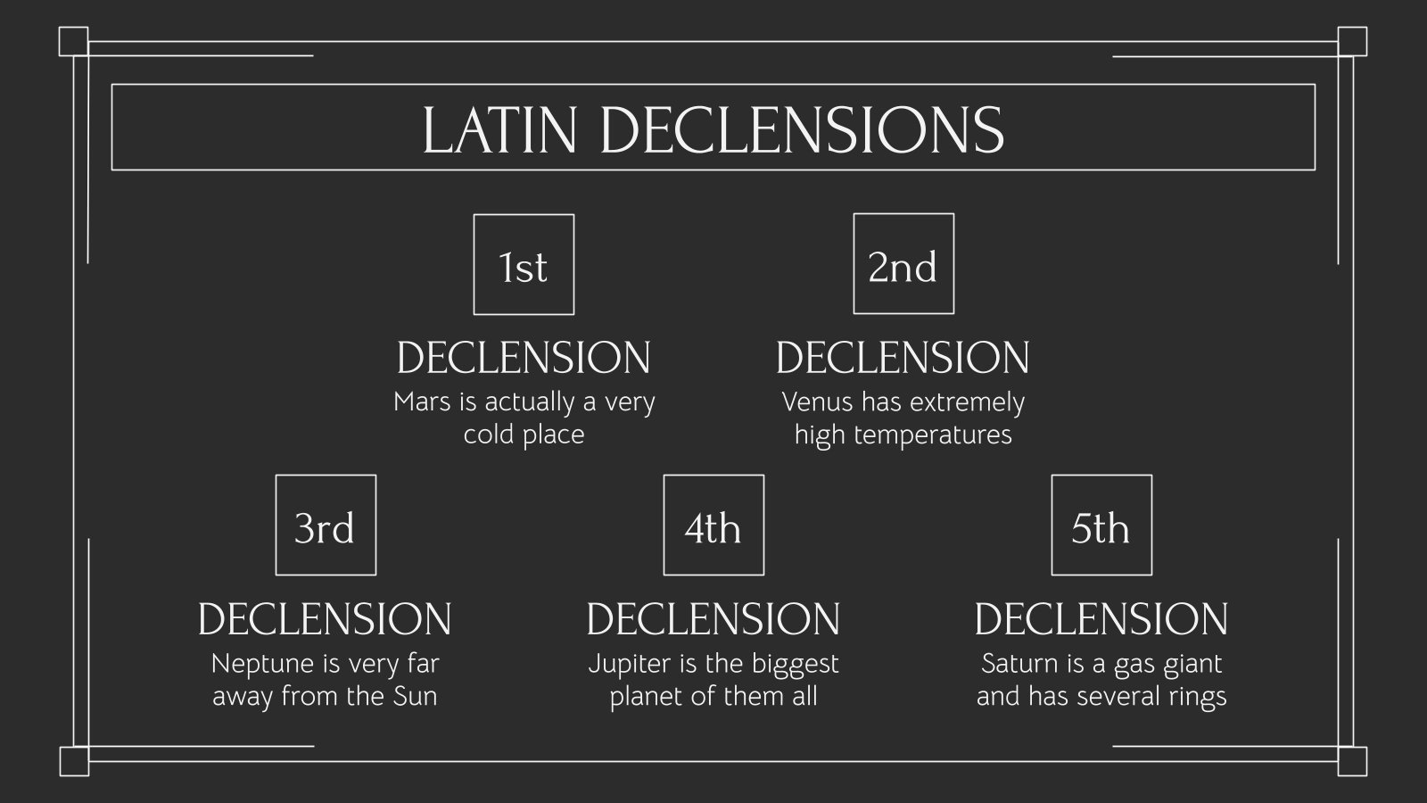 Language Arts for Middle School: Latin Declensions