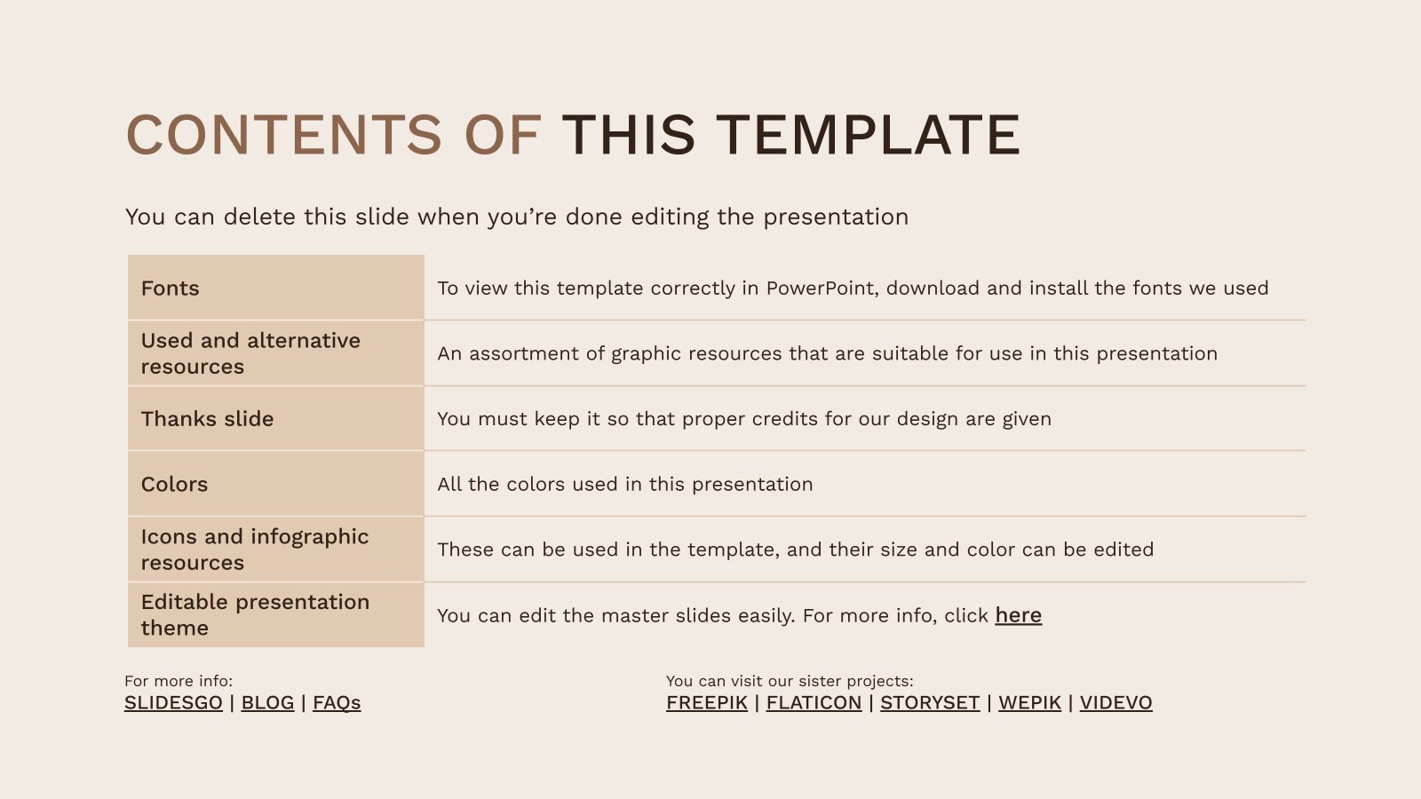 La biografía de una persona famosa - Universidad