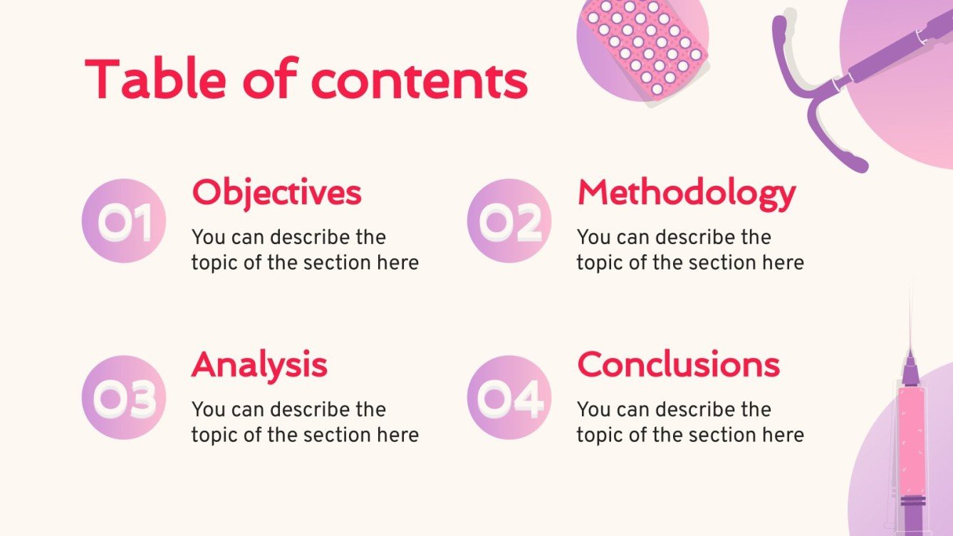 Birth Control Methods Breaktrough | Google Slides & PPT