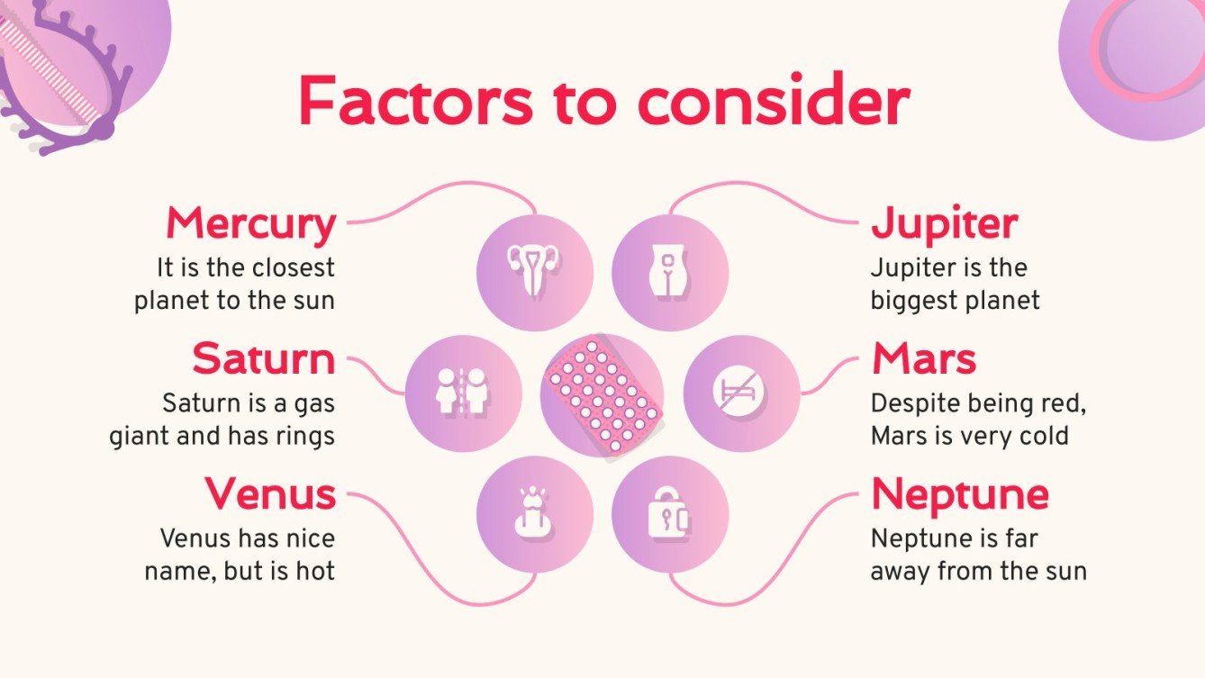 Birth Control Methods Breaktrough | Google Slides & PPT