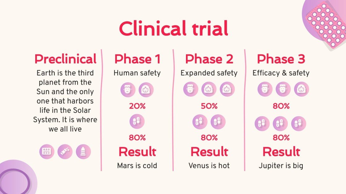 Birth Control Methods Breaktrough | Google Slides & PPT