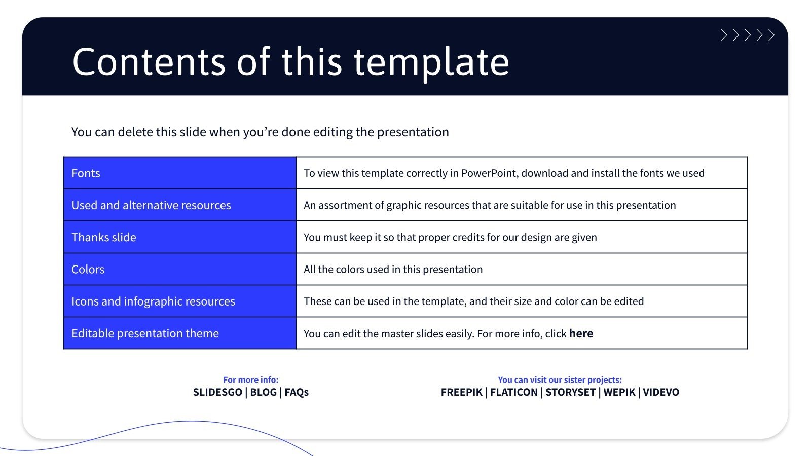 Online Learning Academy | Google Slides & PowerPoint