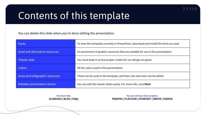 Online Learning Academy | Google Slides & PowerPoint