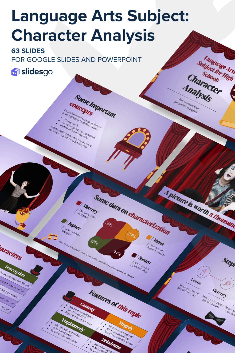 Language Arts: Character Analysis | Google Slides & PPT