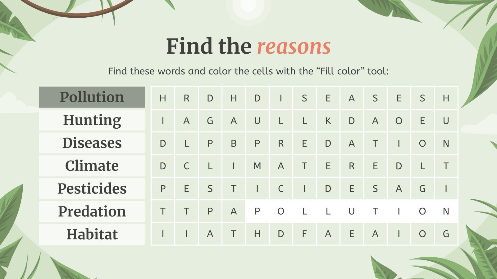 Environmental Science Activities Endangered Bird Species Environmental Science Activities Endangered Bird Species