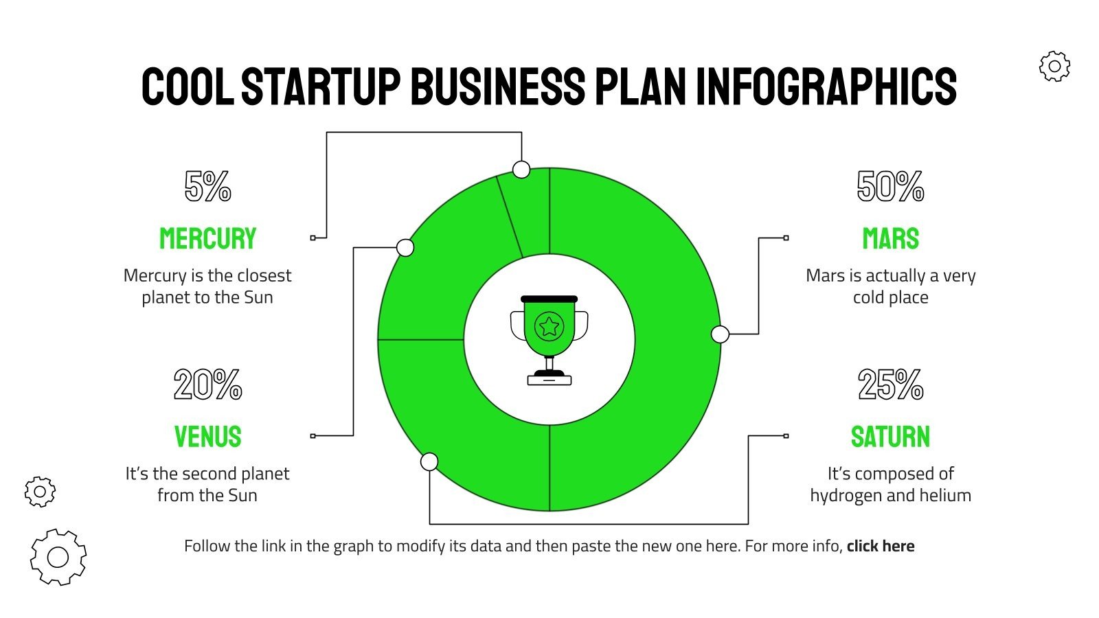 Infografías para plan de negocios genial para startups