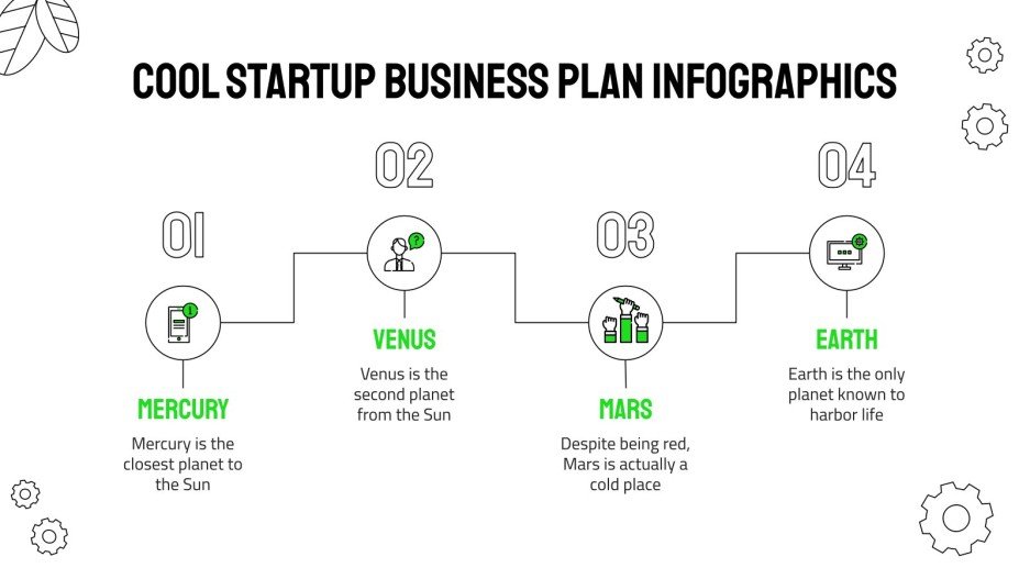 Infografías para plan de negocios genial para startups