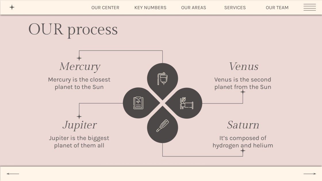 Hearing Examination Center | Google Slides & PowerPoint