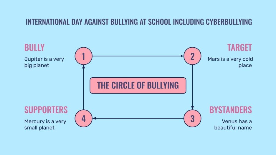International Day against Bullying at School Infographics