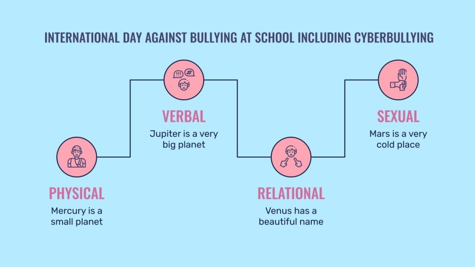 International Day against Bullying at School Infographics