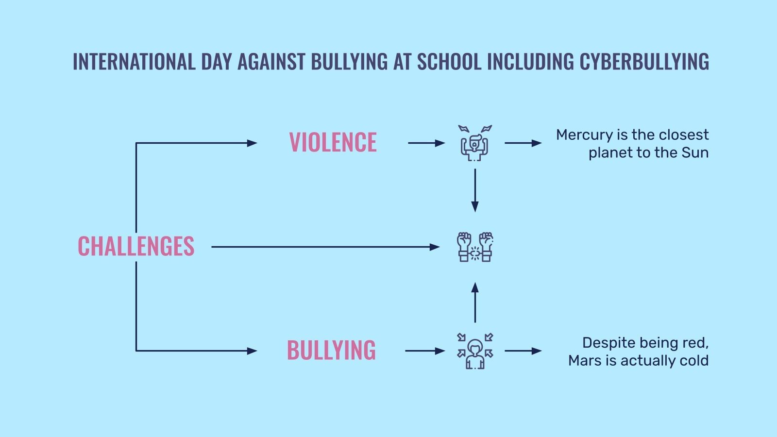 International Day against Bullying at School Infographics
