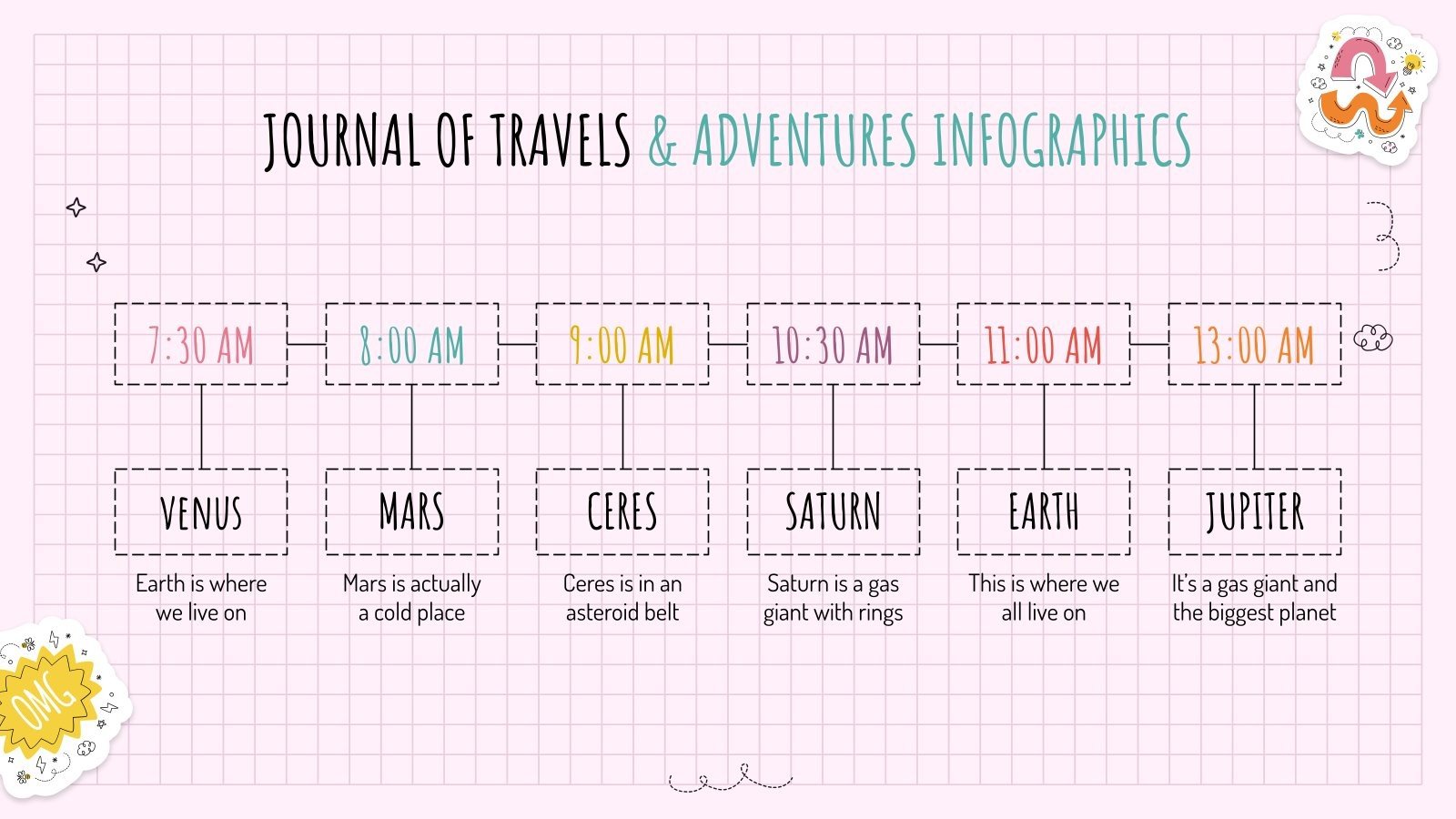 Journal of Travels & Adventures Infographics | Google Slides