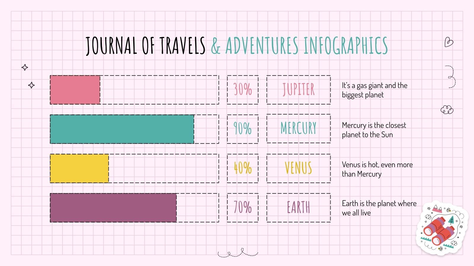 Journal of Travels & Adventures Infographics | Google Slides