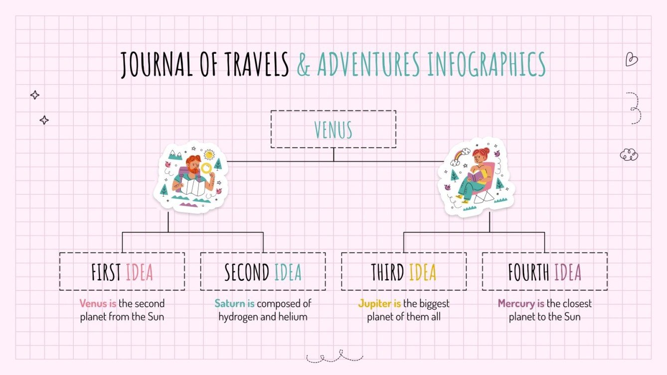 Journal of Travels & Adventures Infographics | Google Slides