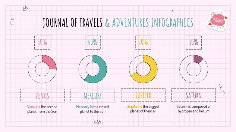 Journal of Travels & Adventures Infographics | Google Slides