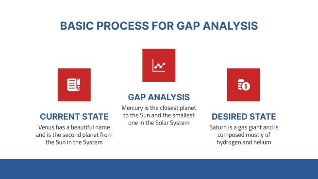Slides para hacer análisis GAP | Google Slides y PPT