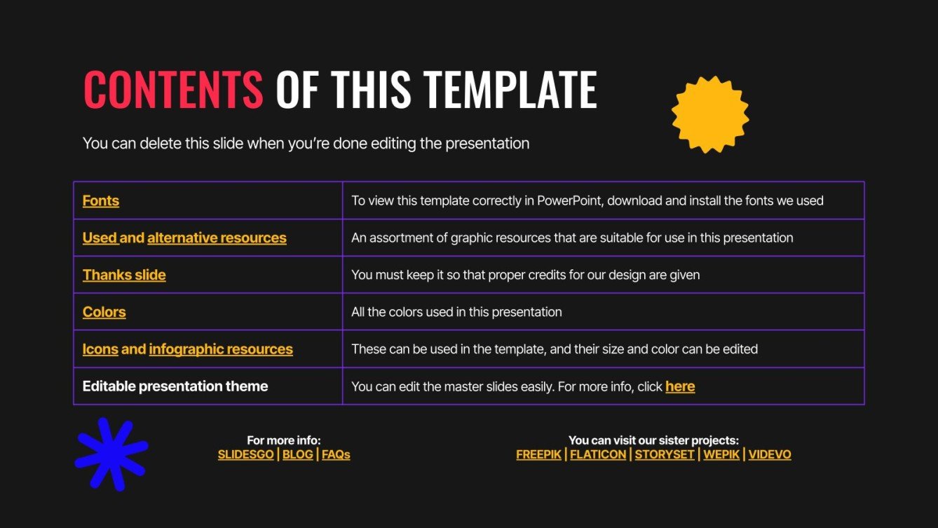 Sales Target Business Plan | Google Slides & PPT