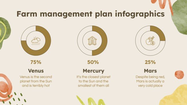 Farm Management Plan Infographics | Google Slides & PPT