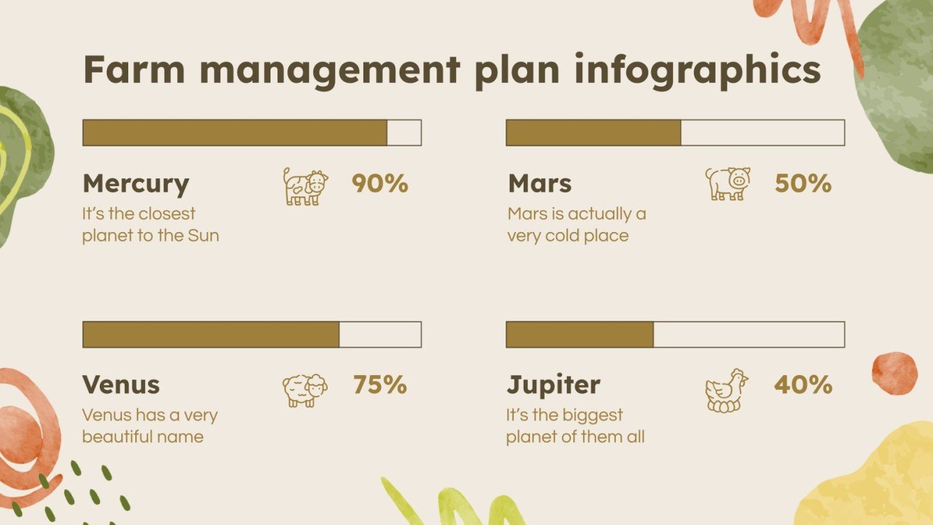 Farm Management Plan Infographics | Google Slides & PPT