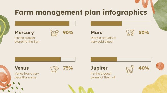 Farm Management Plan Infographics | Google Slides & PPT